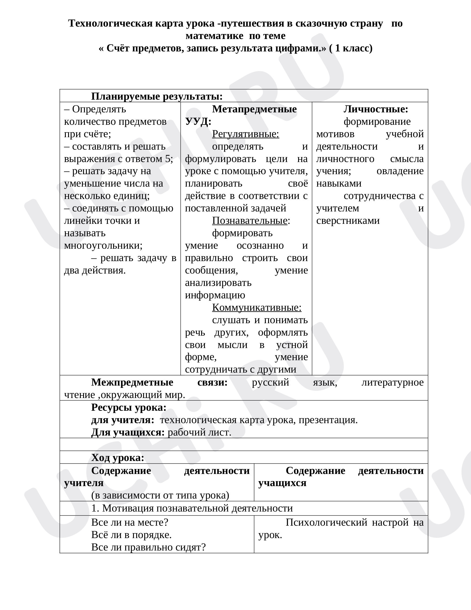 🟥 Заметки для презентации №2 по теме “Путешествия в сказочную страну ...