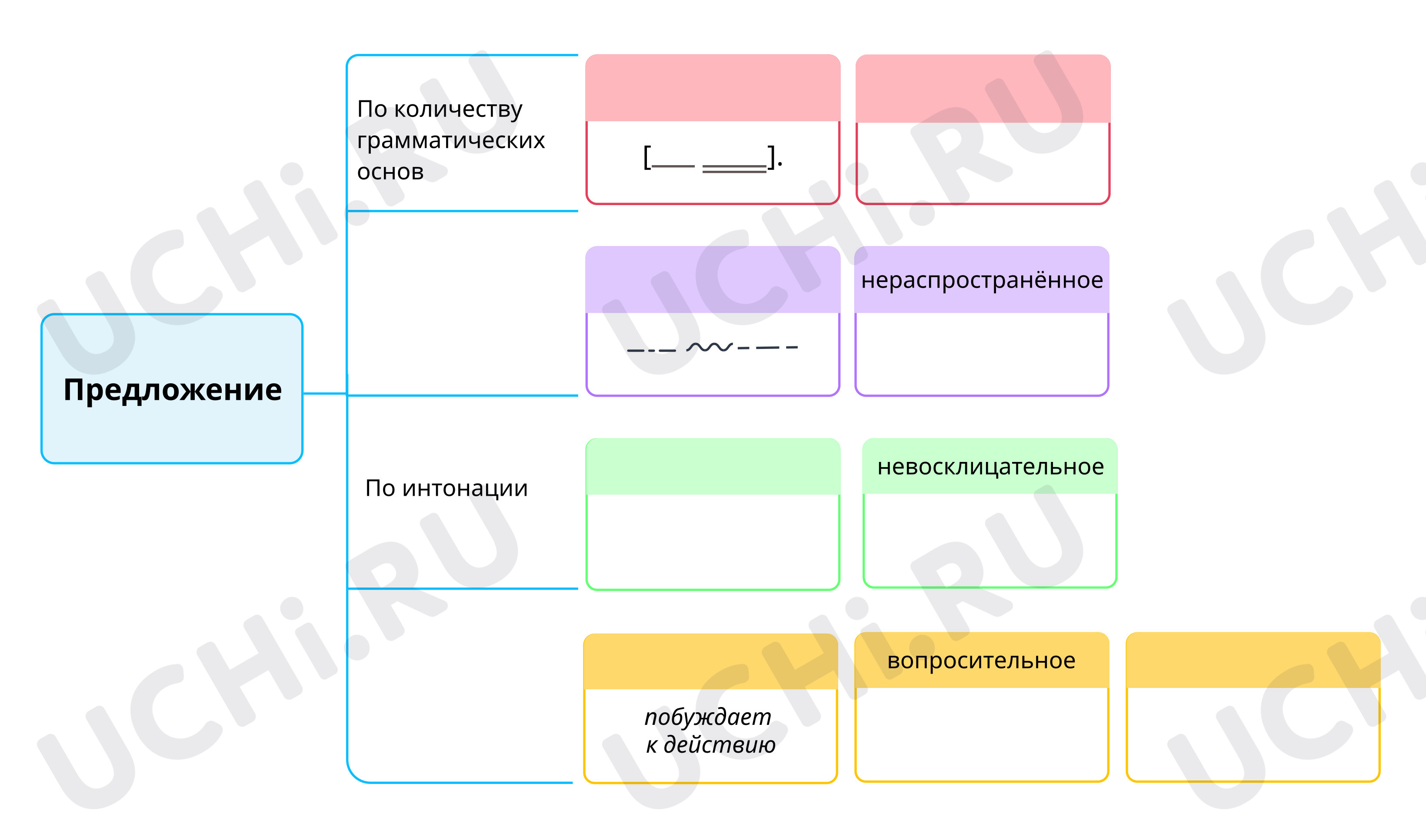 📈 Презентация №4 по теме “Простое и сложное предложения. Заполни ...
