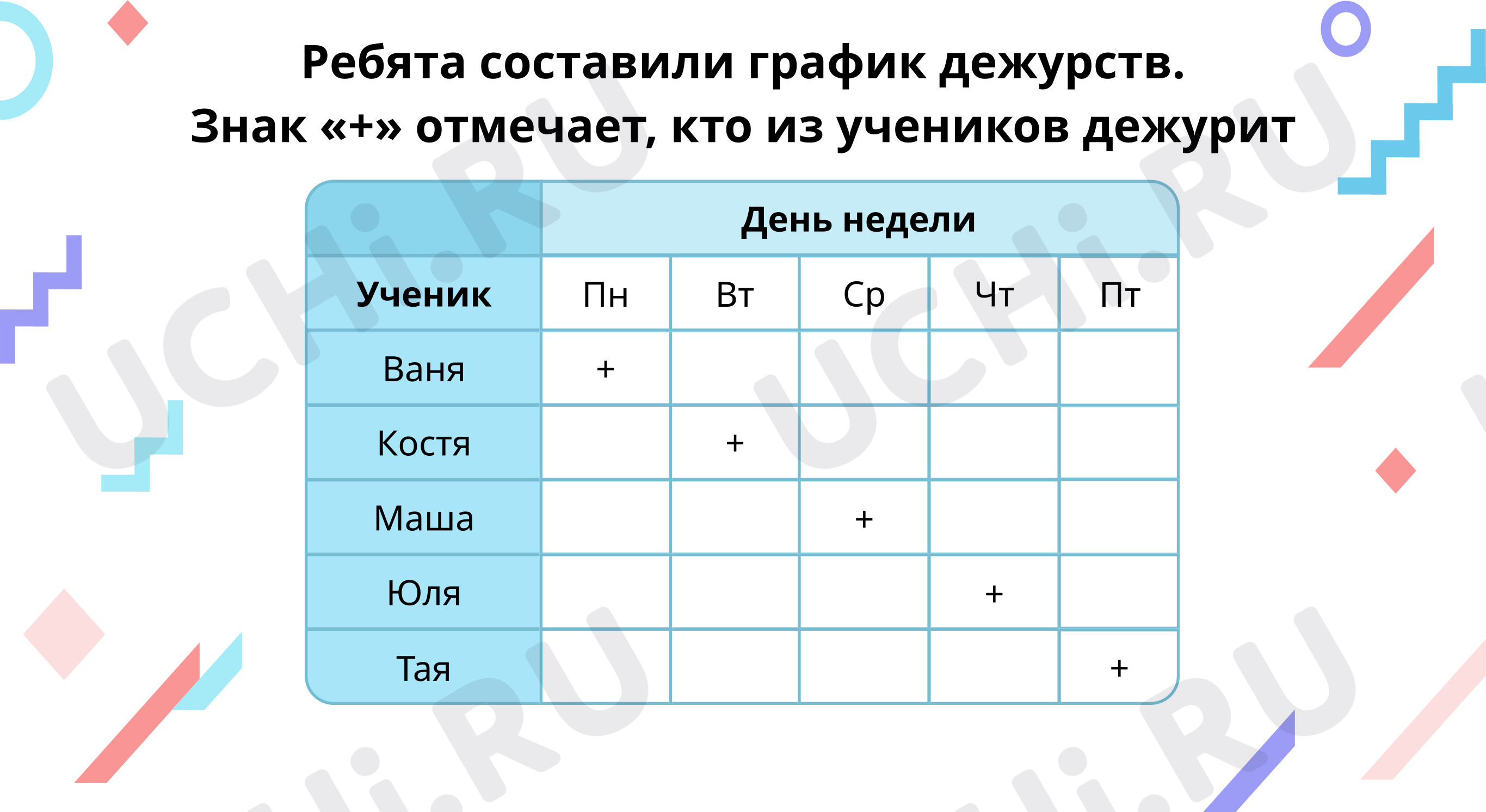 📈 Презентация №2 по теме “Рассмотри таблицу и ответь на вопросы” для 4